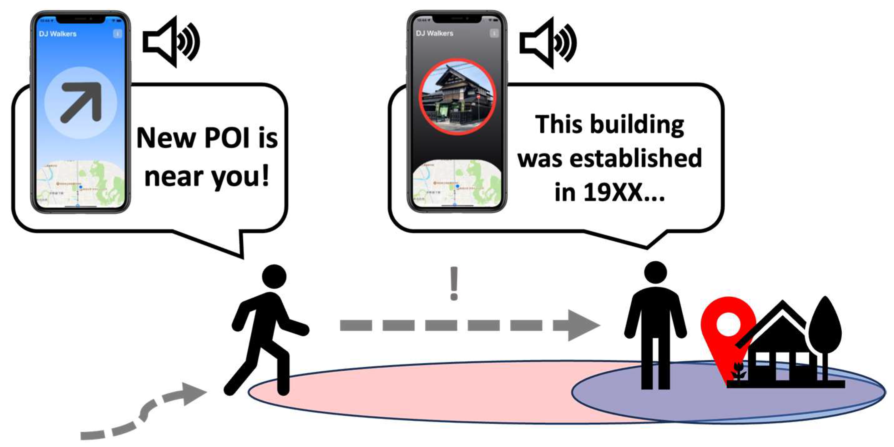 Data-Driven Geofencing Design for Point-of-Interest Notifiers Utilizing Genetic Algorithm