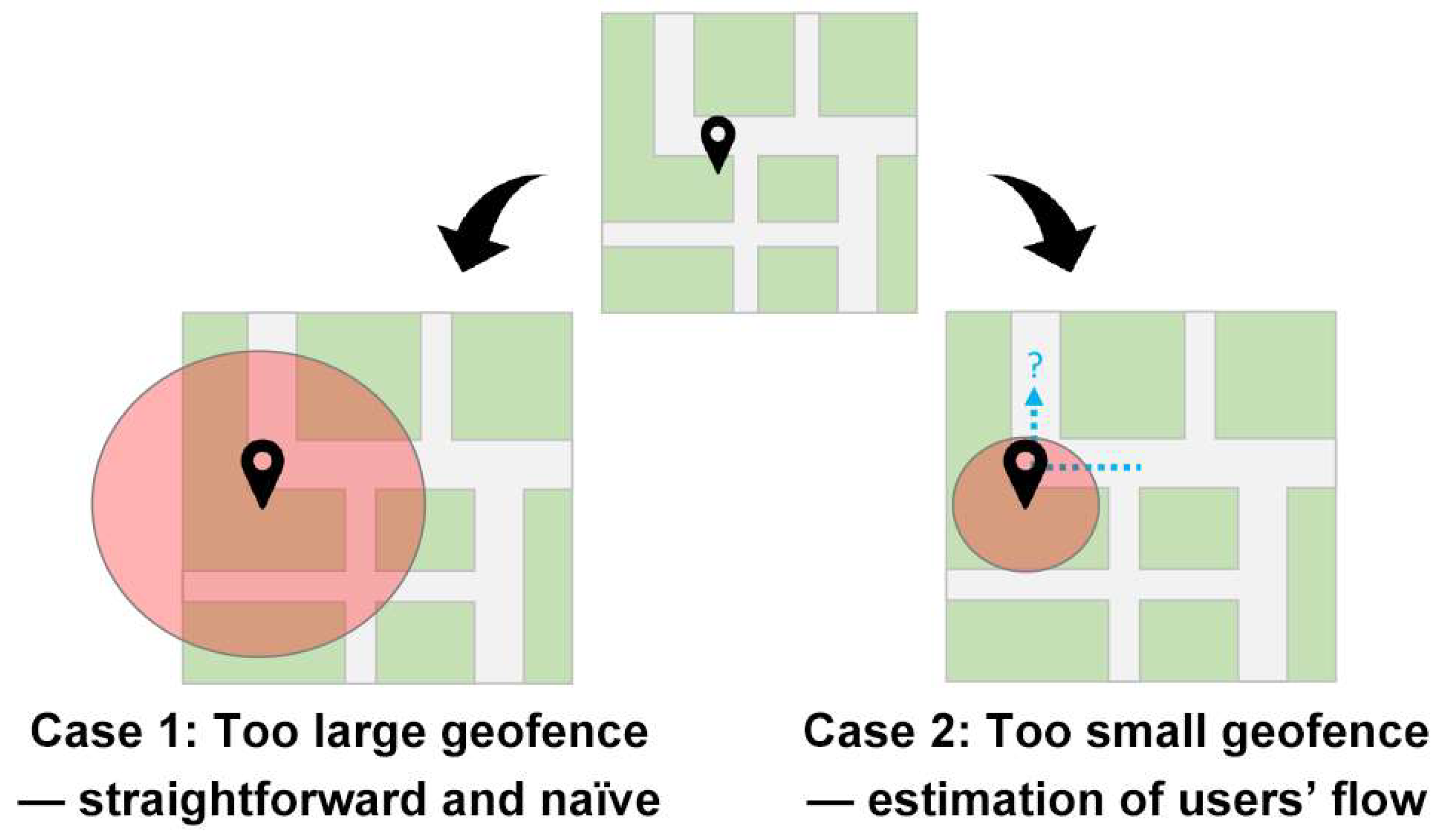 IJGI | Free Full-Text | Data-Driven Geofencing Design for Point-of-Interest Notifiers Utilizing ...