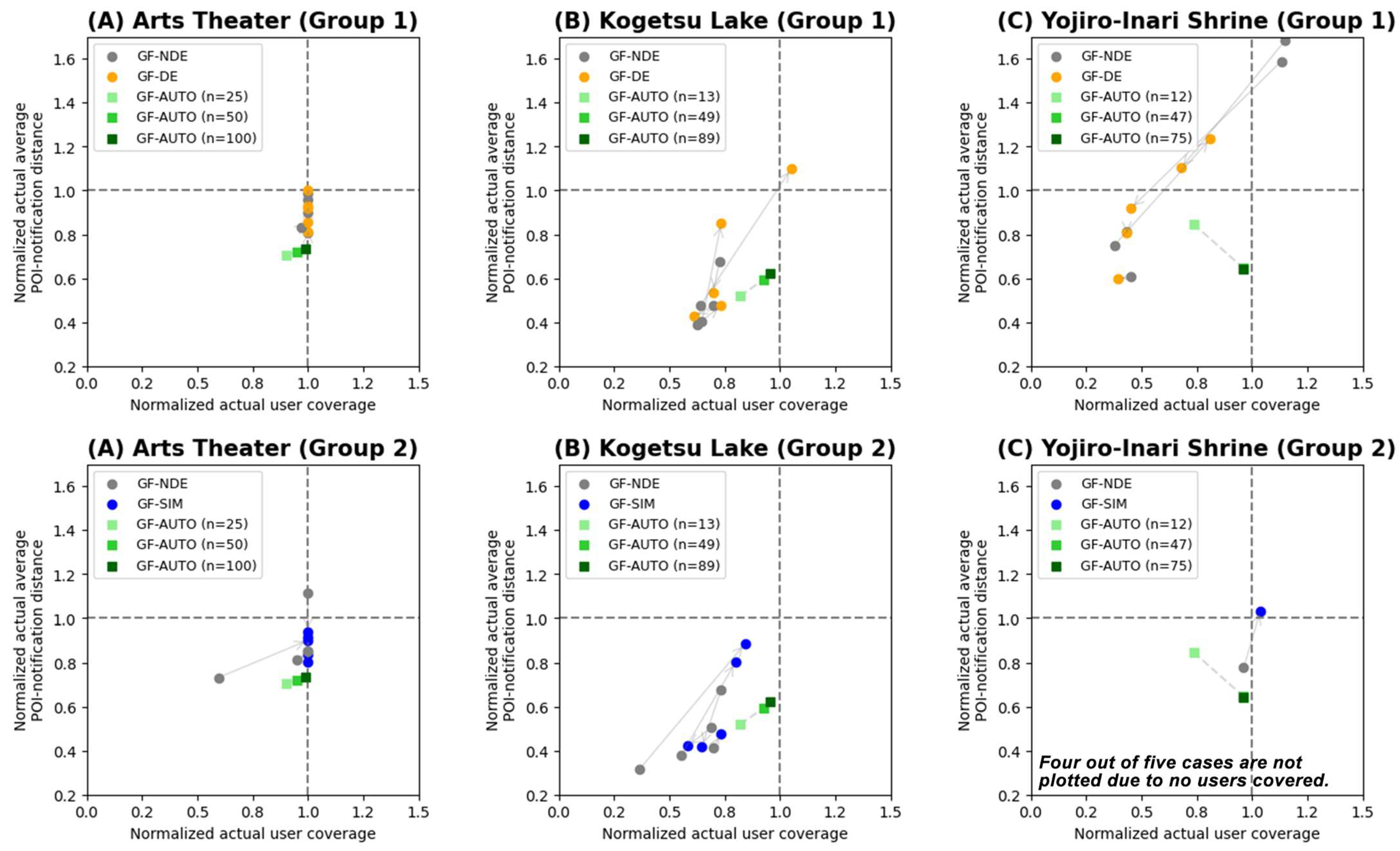 Data-Driven Geofencing Design for Point-of-Interest Notifiers Utilizing Genetic Algorithm