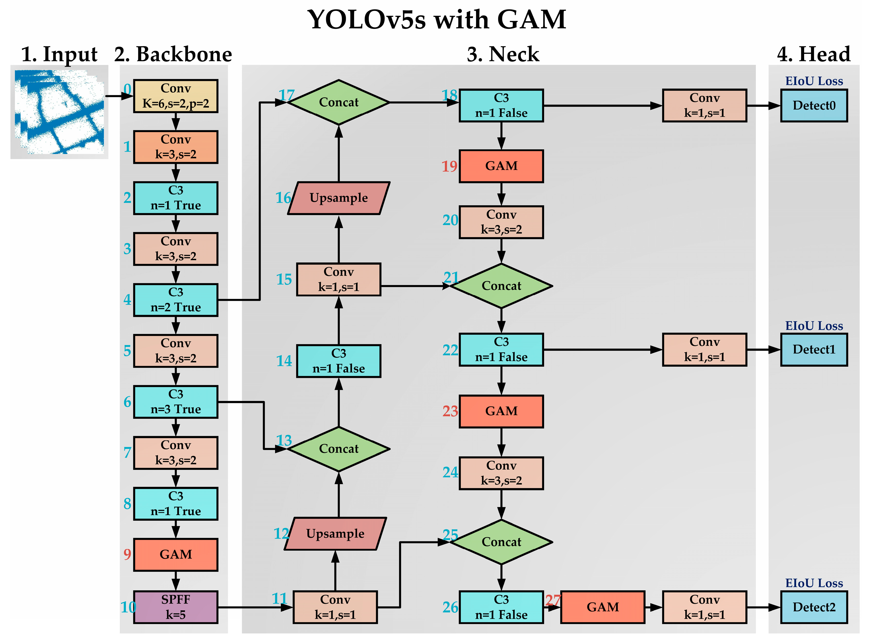 Detecting Road Intersections from Crowdsourced Trajectory Data Based on ...