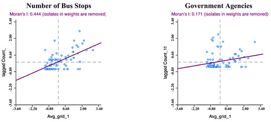 Interpretation of Hot Spots in Wuhan New Town Development and Analysis ...
