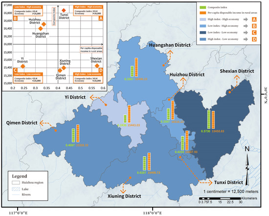 Research on Rural Environments’ Effects on Well-Being: The Huizhou Area ...