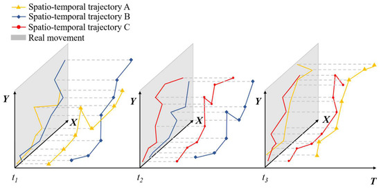 IJGI | Free Full-Text | Non-Uniform Spatial Partitions and Optimized Trajectory Segments for ...