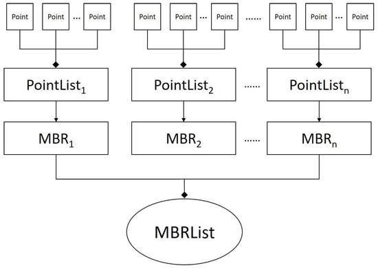 Non-Uniform Spatial Partitions and Optimized Trajectory Segments for ...