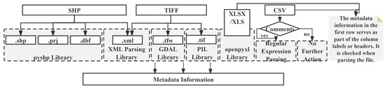 IJGI | Free Full-Text | Automatic Extraction and Cluster Analysis of Natural Disaster Metadata ...