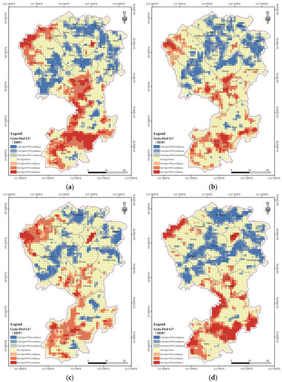 Spatiotemporal Analysis of Ecological Security Based on Landscape Patterns