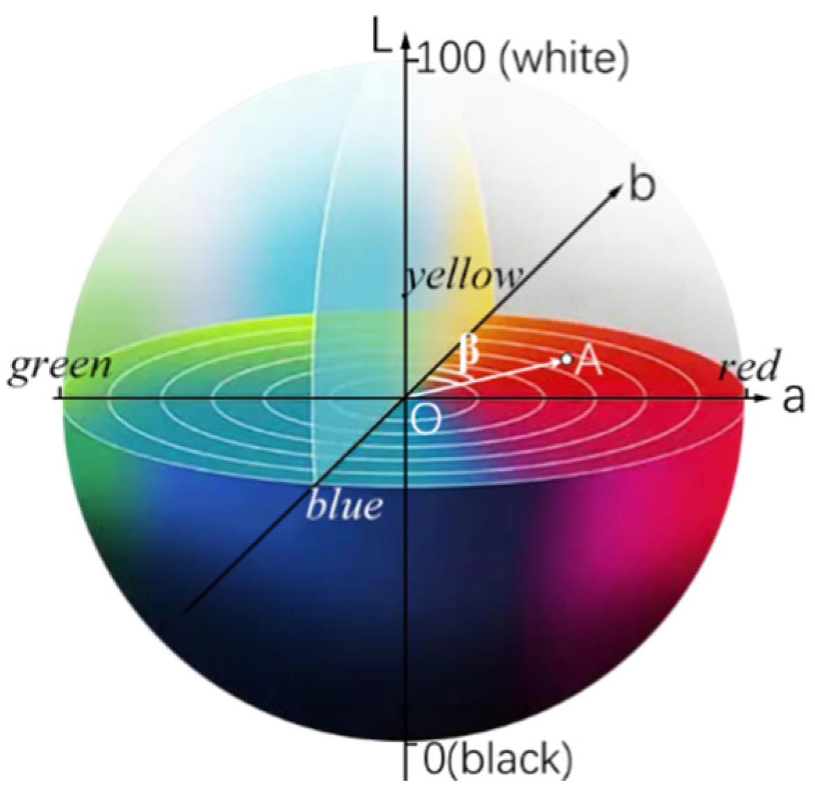 IJGI | Free Full-Text | A Type of Scale-Oriented Terrain Pattern ...