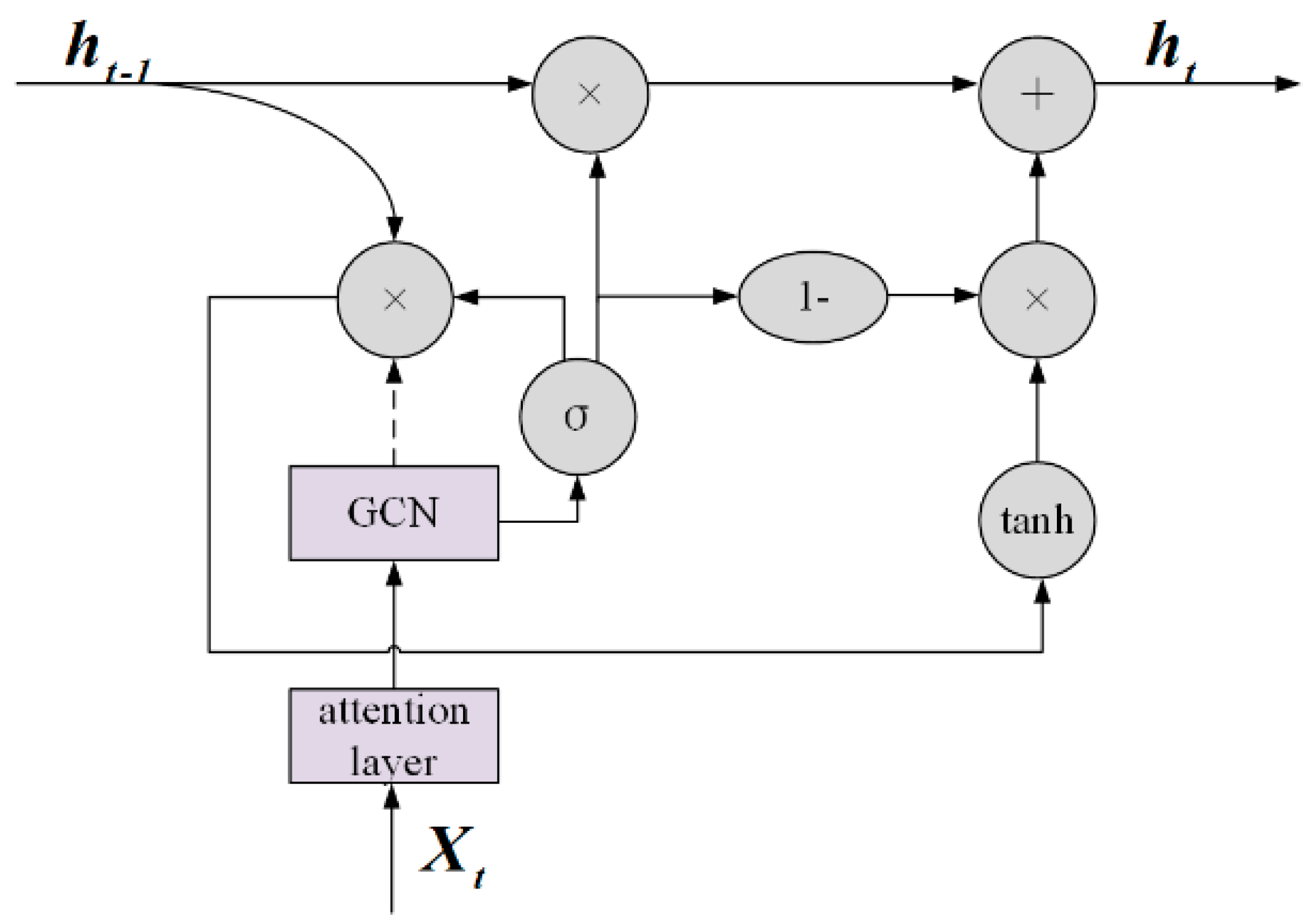 Traffic Flow Prediction Based on Federated Learning and Spatio-Temporal Graph Neural Networks