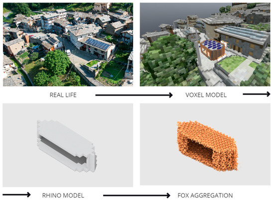 Implementing Immersive Worlds for Metaverse-Based Participatory Design ...