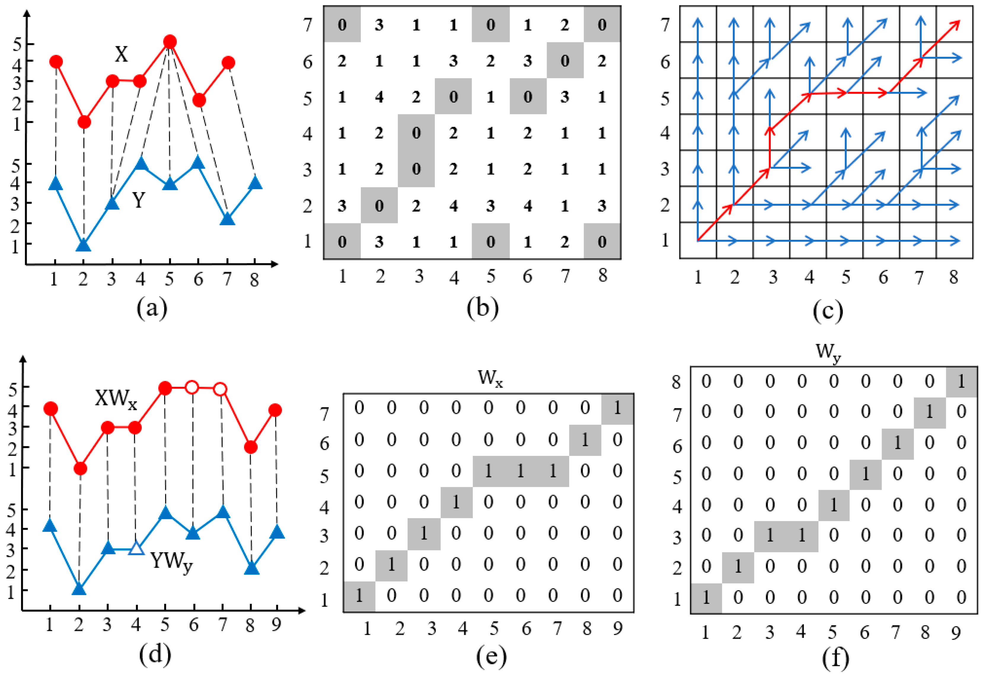 IJGI | Free Full-Text | Shape Pattern Recognition of Building ...
