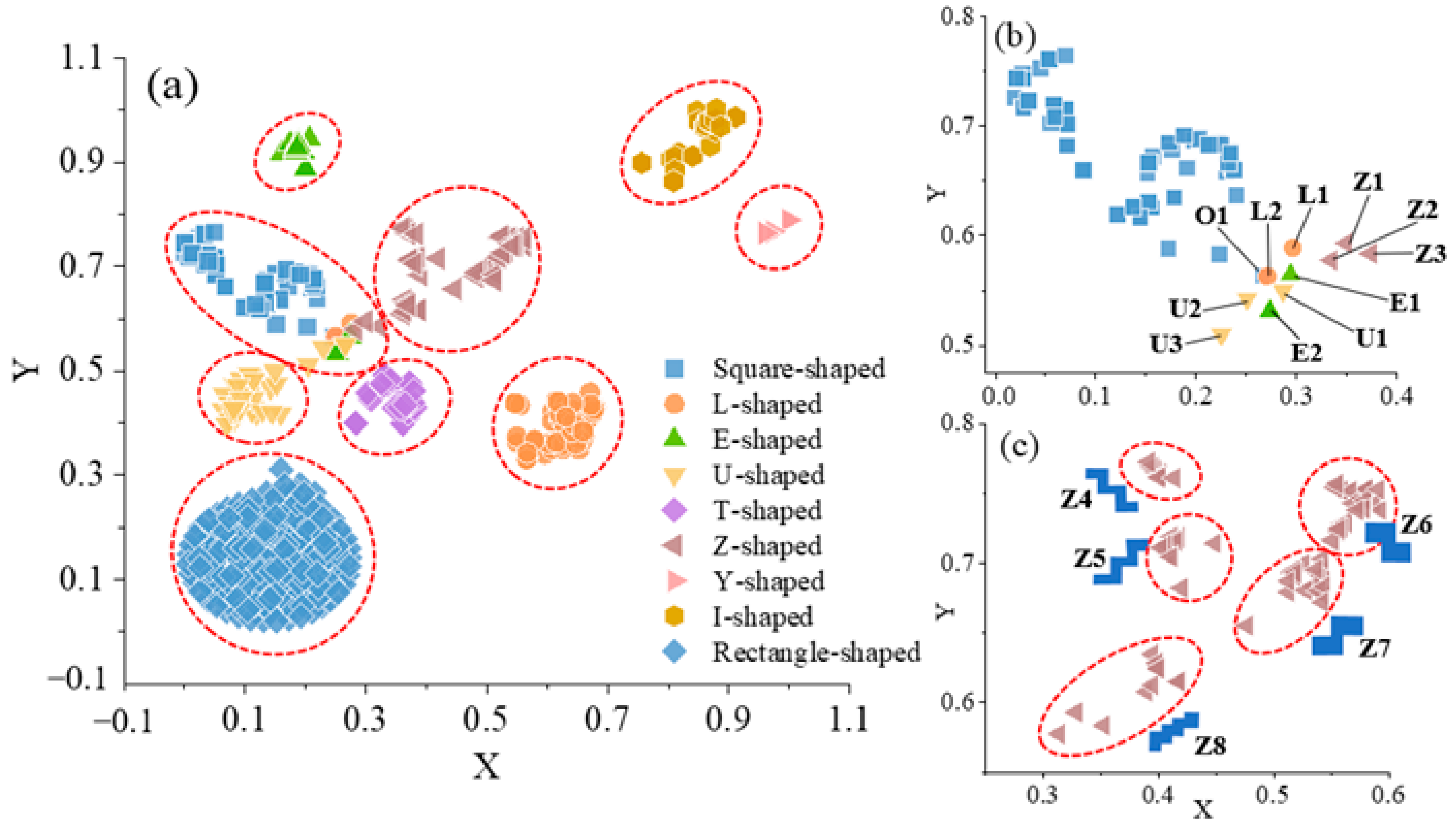 IJGI | Free Full-Text | Shape Pattern Recognition of Building ...