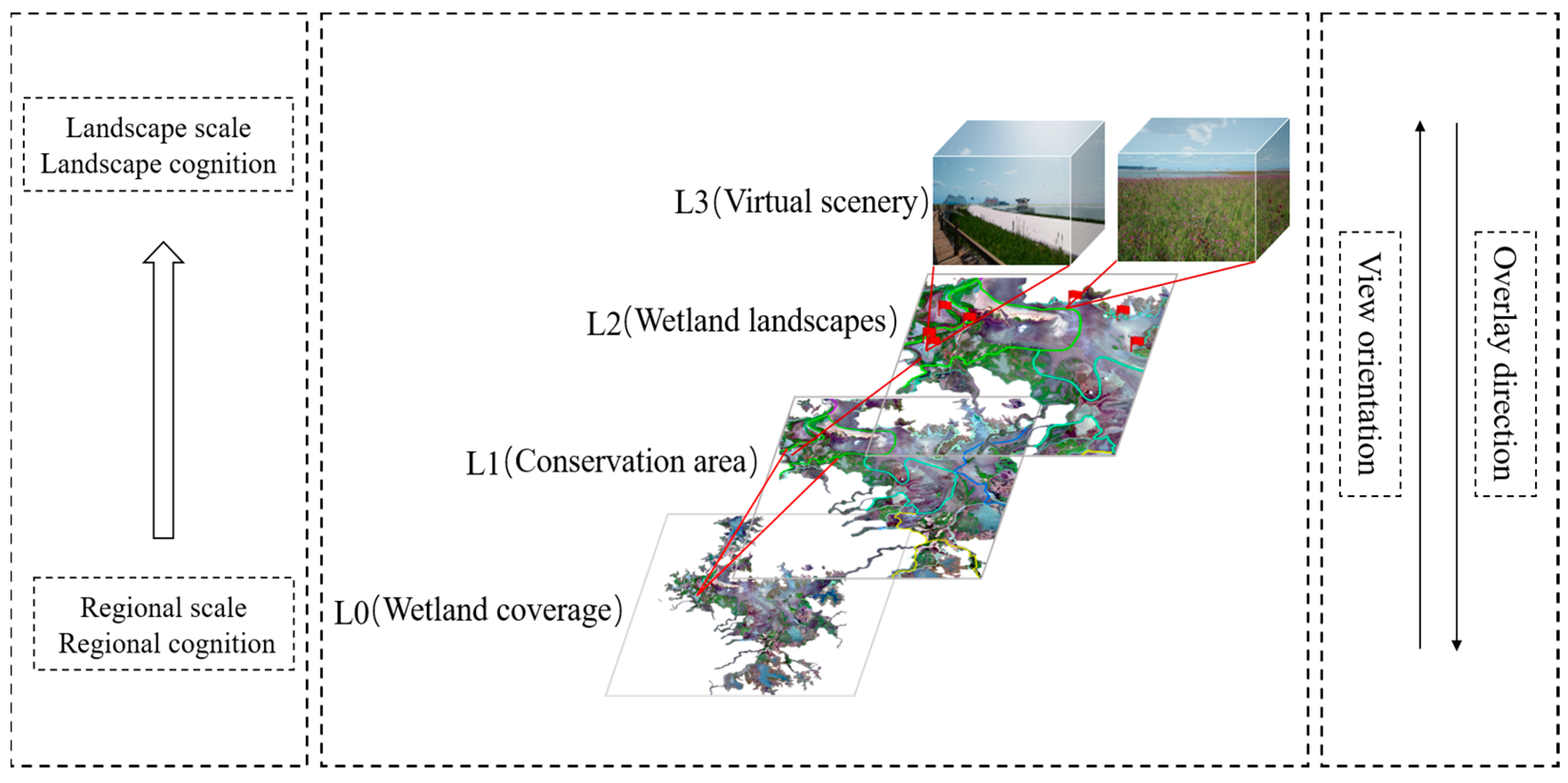 Study on Multiscale Virtual Environment Construction and Spatial Navigation Based on ...