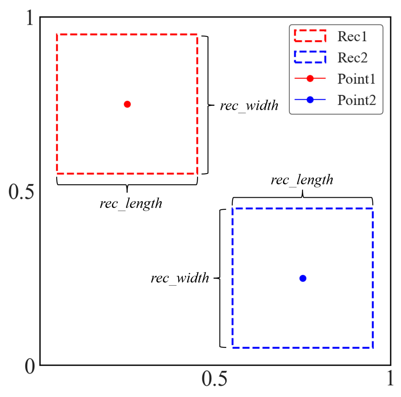 A Spatial Semantic Feature Extraction Method for Urban Functional Zones Based on POIs