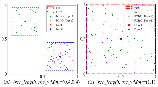 A Spatial Semantic Feature Extraction Method for Urban Functional Zones Based on POIs