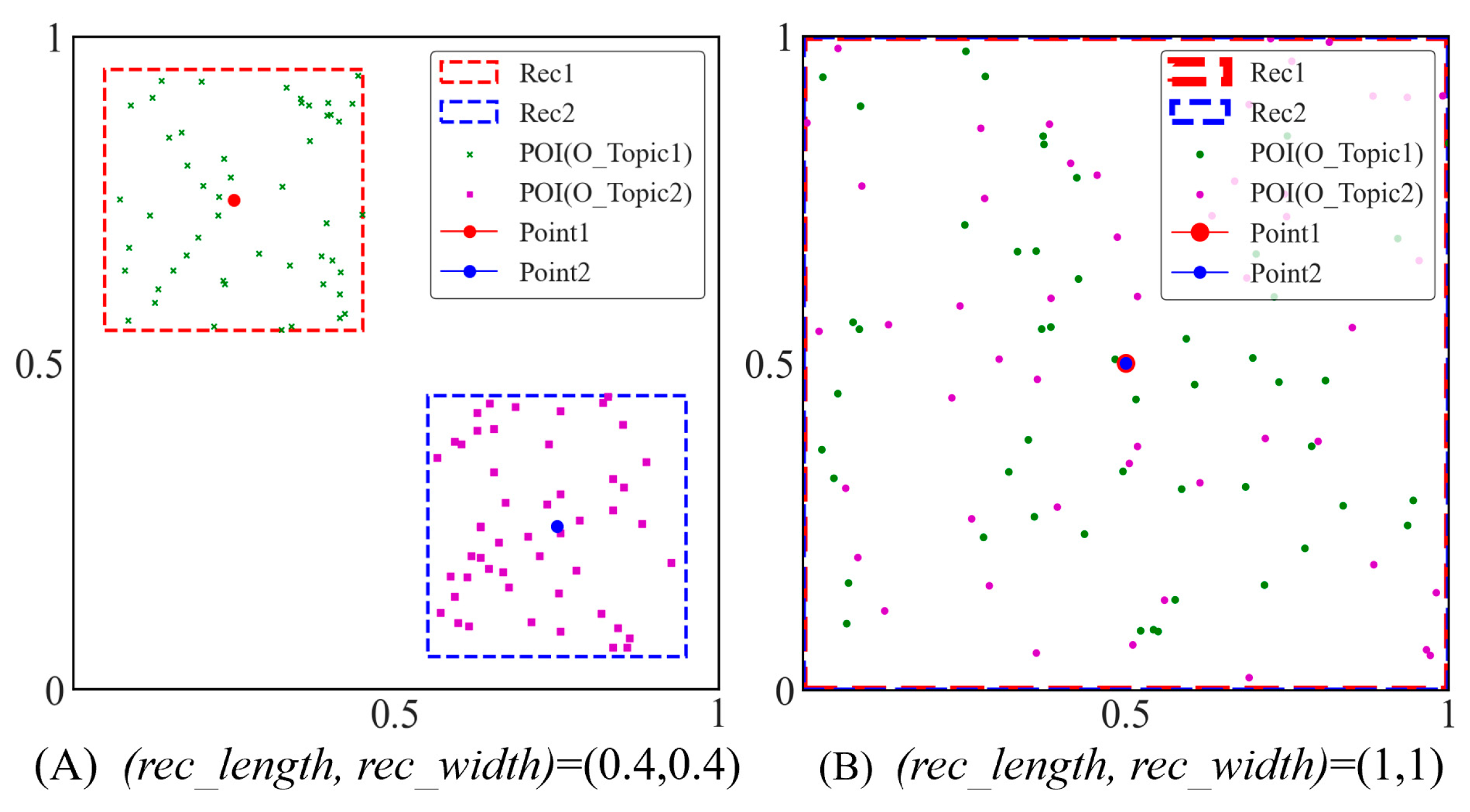 A Spatial Semantic Feature Extraction Method for Urban Functional Zones ...