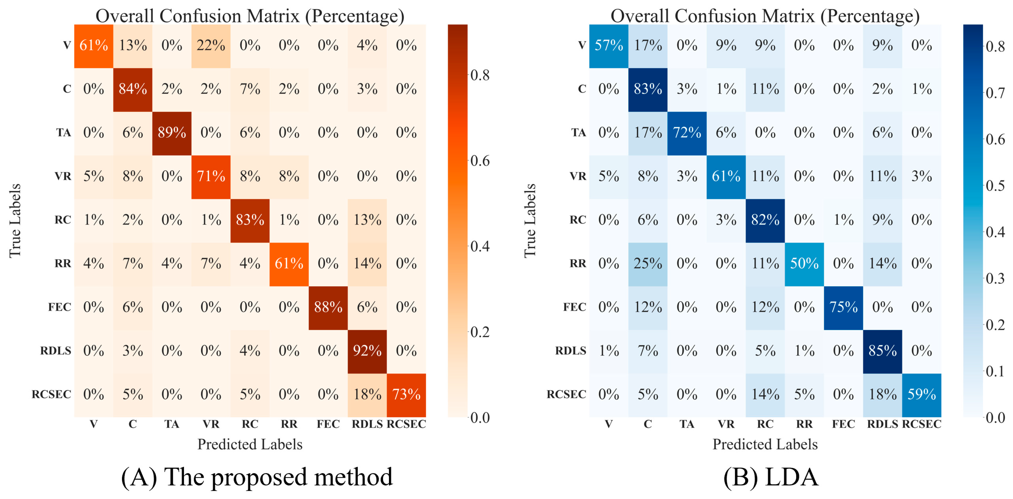 A Spatial Semantic Feature Extraction Method for Urban Functional Zones ...