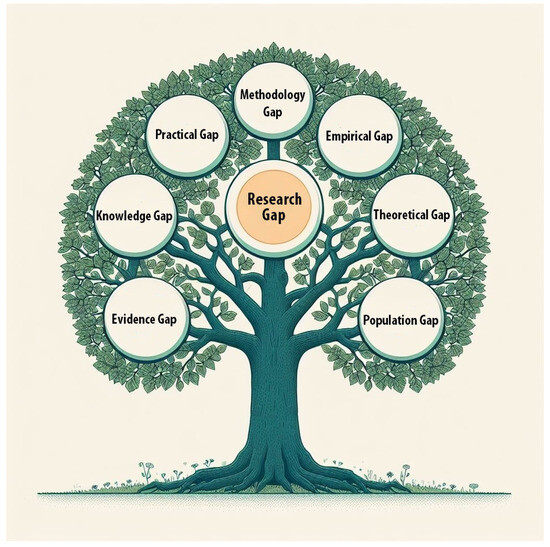 The Application of Space Syntax to Enhance Sociability in Public Urban ...