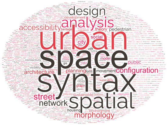 The Application of Space Syntax to Enhance Sociability in Public Urban Spaces: A Systematic Review
