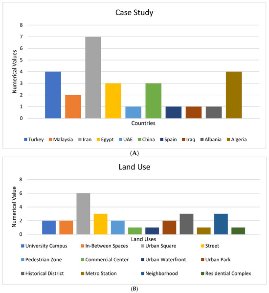 The Application of Space Syntax to Enhance Sociability in Public Urban ...