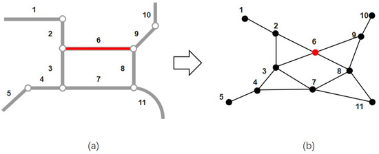 Graph Representation Learning for Street-Level Crime Prediction