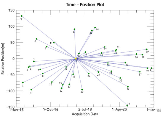 Monitoring and Cause Analysis of Land Subsidence along the Yangtze ...