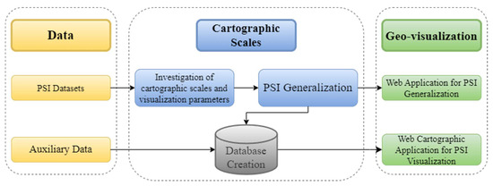 Multiscale Visualization of Surface Motion Point Measurements ...
