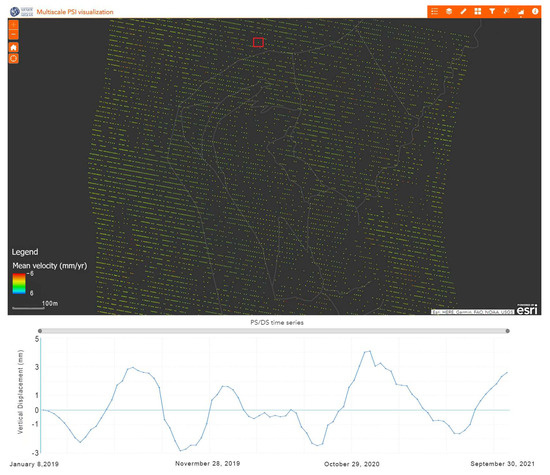 Multiscale Visualization of Surface Motion Point Measurements ...
