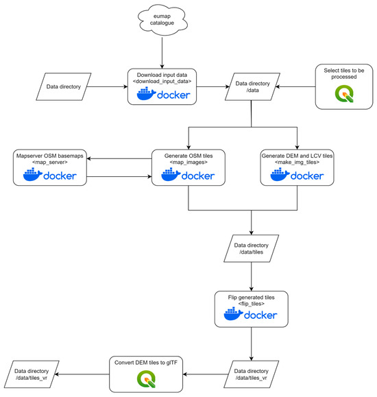 Using Virtual and Augmented Reality with GIS Data
