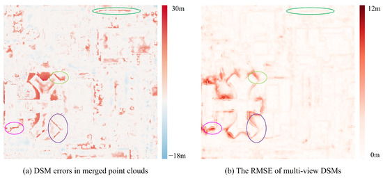 Constraining the Geometry of NeRFs for Accurate DSM Generation from ...