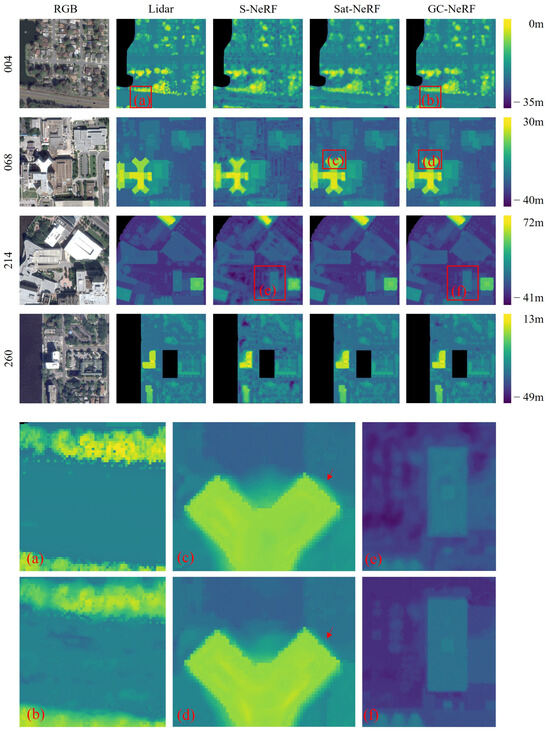 IJGI | Free Full-Text | Constraining the Geometry of NeRFs for Accurate DSM Generation from ...