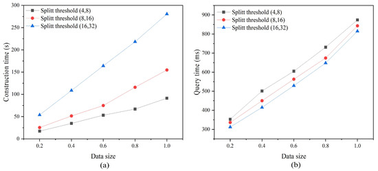 Integrating NoSQL, Hilbert Curve, and R*-Tree to Efficiently Manage ...
