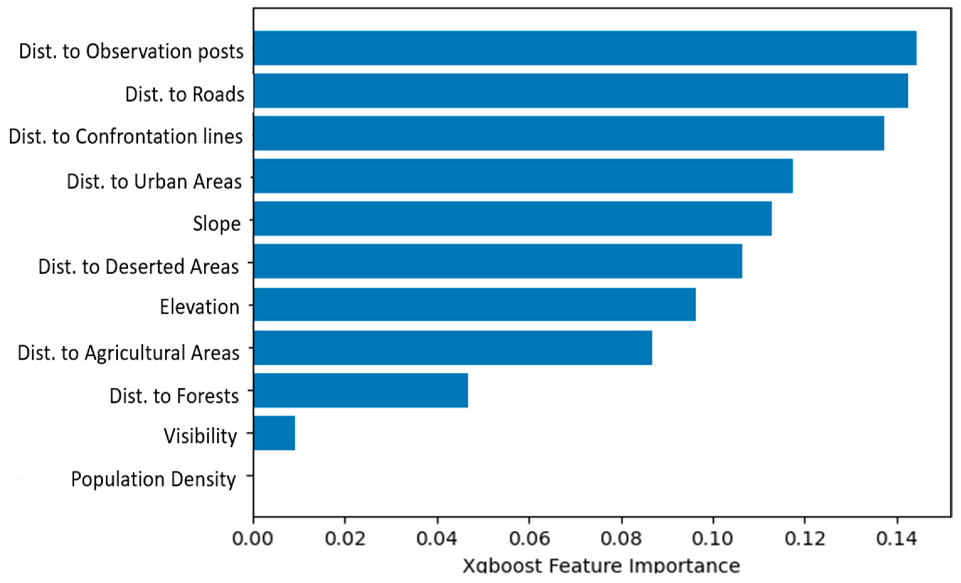 Bridging Human Expertise with Machine Learning and GIS for Mine Type ...