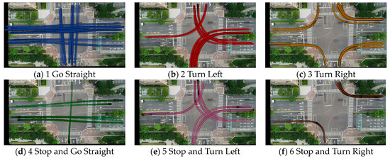 Automatic Vehicle Trajectory Behavior Classification Based on Unmanned Aerial Vehicle-Derived ...
