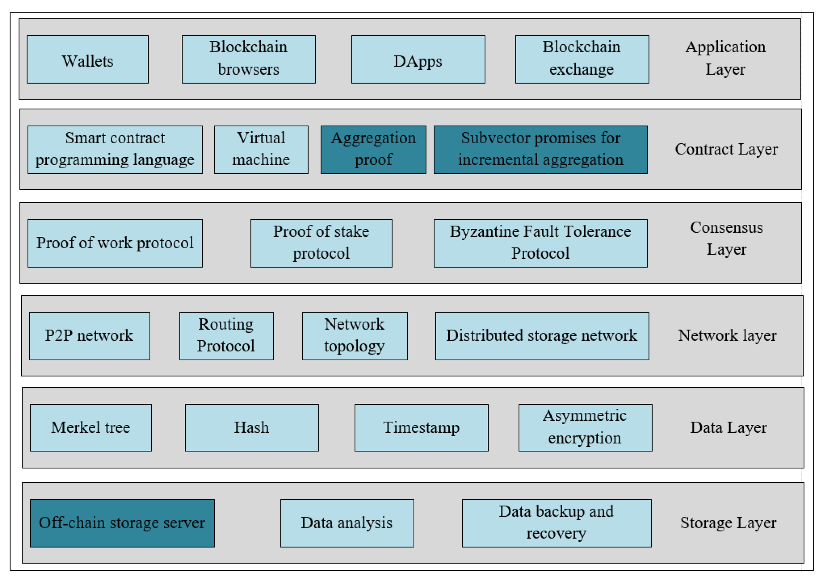 IJGI | Free Full-Text | Spatio-Temporal Big Data Collaborative Storage ...
