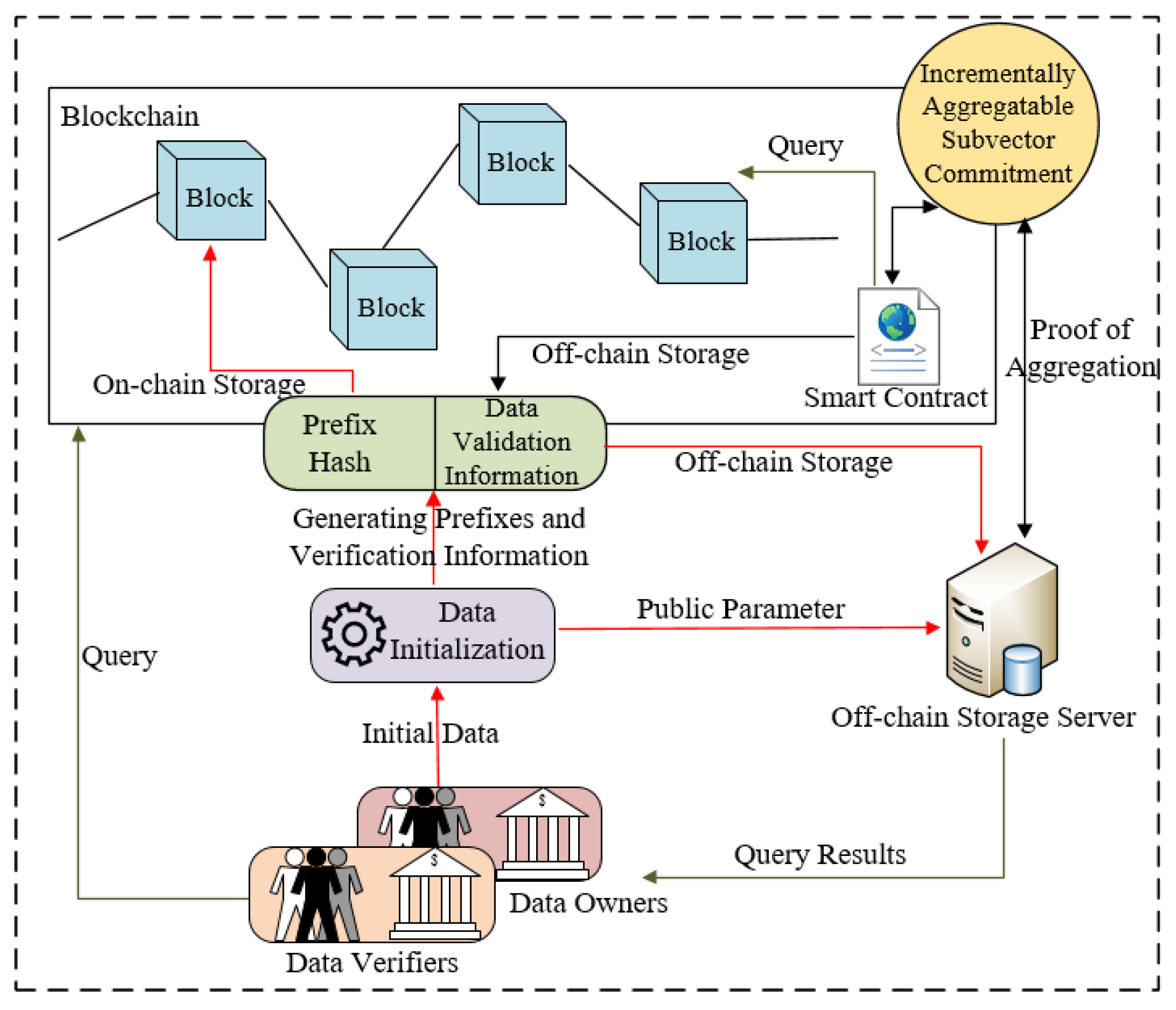IJGI | Free Full-Text | Spatio-Temporal Big Data Collaborative Storage Mechanism Based on ...