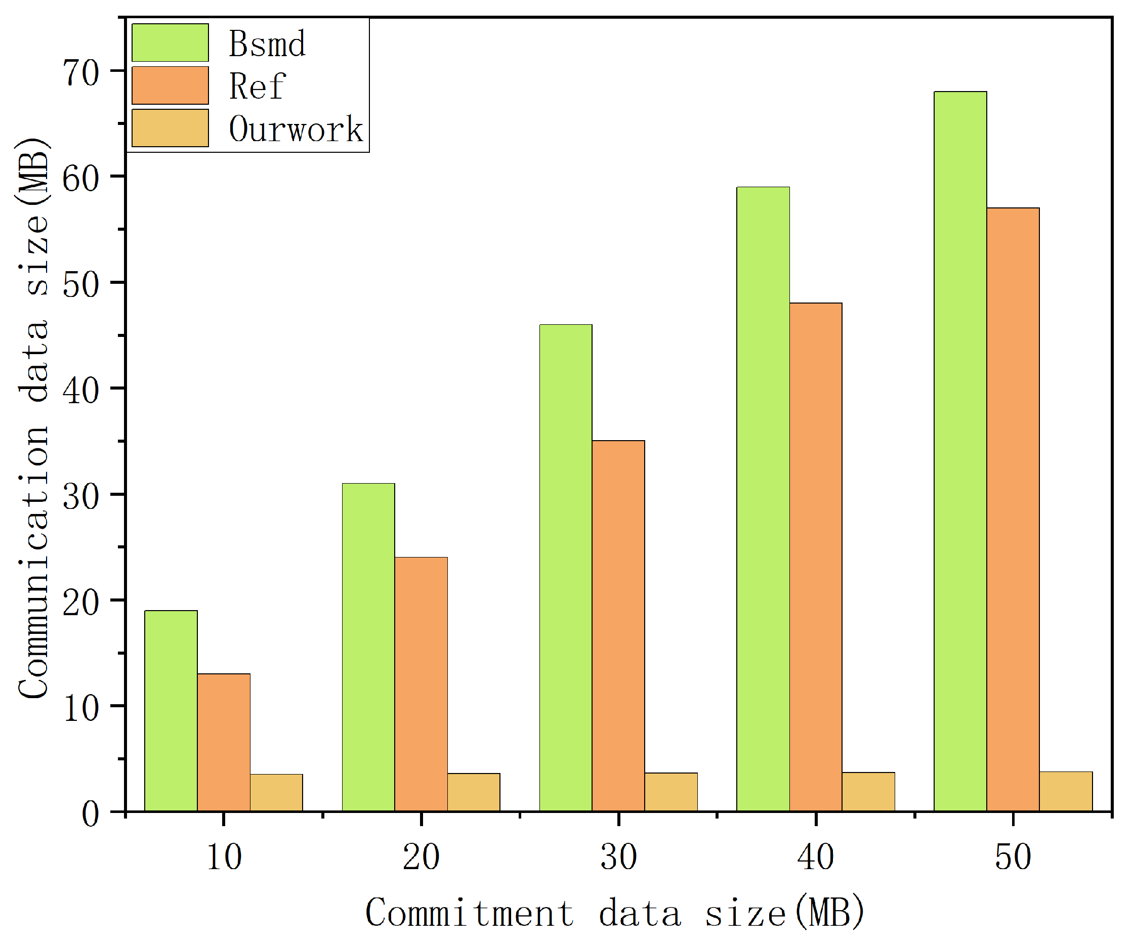IJGI | Free Full-Text | Spatio-Temporal Big Data Collaborative Storage Mechanism Based on ...