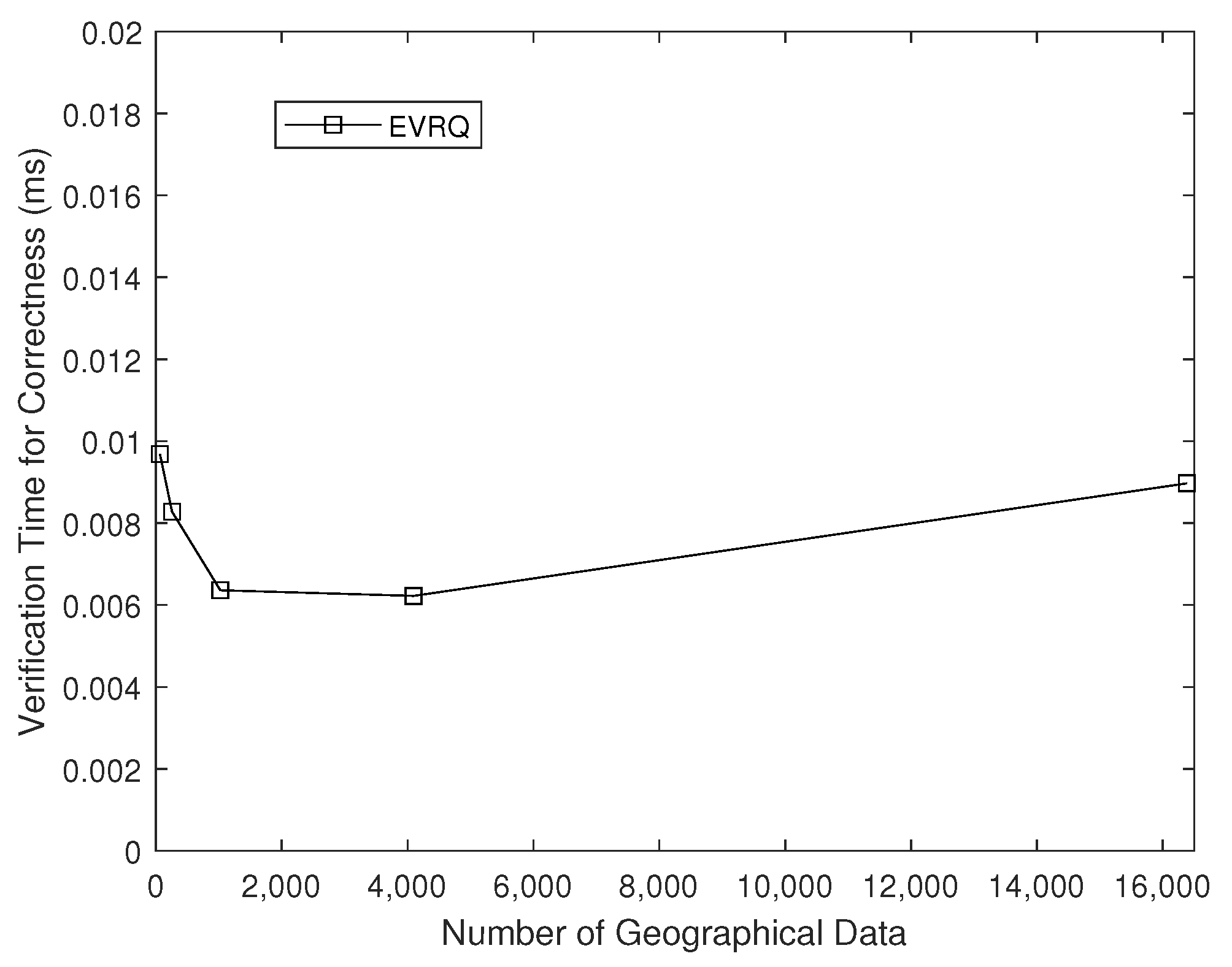 Efficient and Verifiable Range Query Scheme for Encrypted Geographical Information in Untrusted ...
