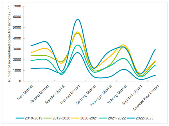 Grid Density Algorithm-Based Second-Hand Housing Transaction Activity ...