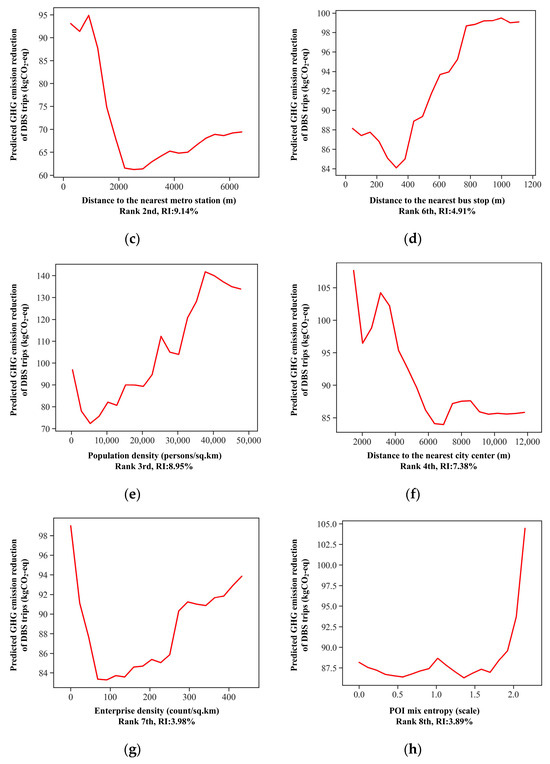 Identifying the Nonlinear Impacts of Road Network Topology and Built ...