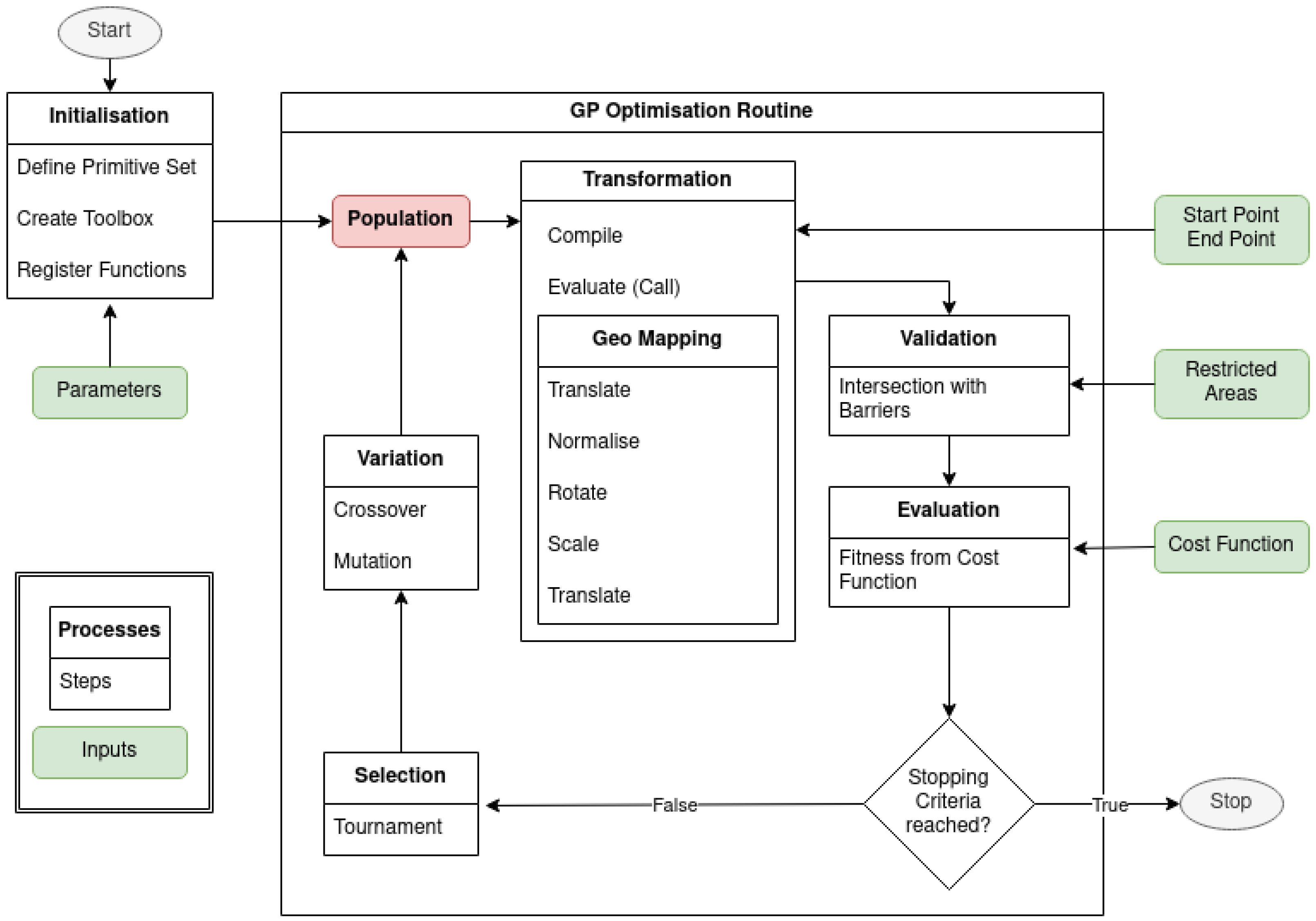 IJGI | Free Full-Text | Genetic Programming to Optimize 3D Trajectories