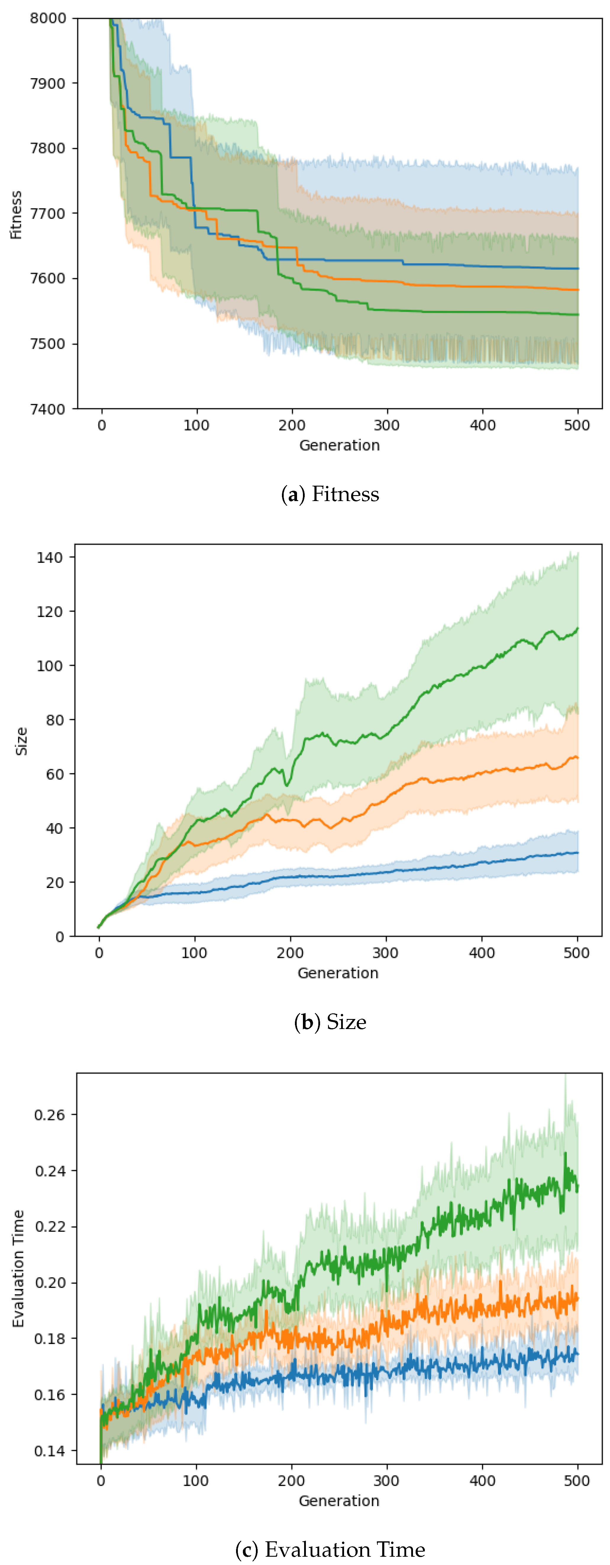 IJGI | Free Full-Text | Genetic Programming to Optimize 3D Trajectories