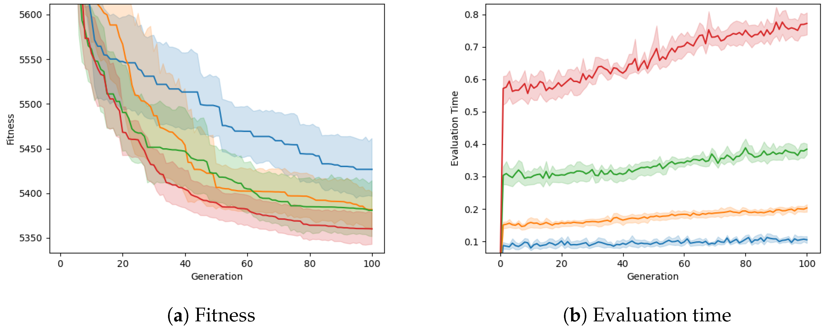 IJGI | Free Full-Text | Genetic Programming to Optimize 3D Trajectories