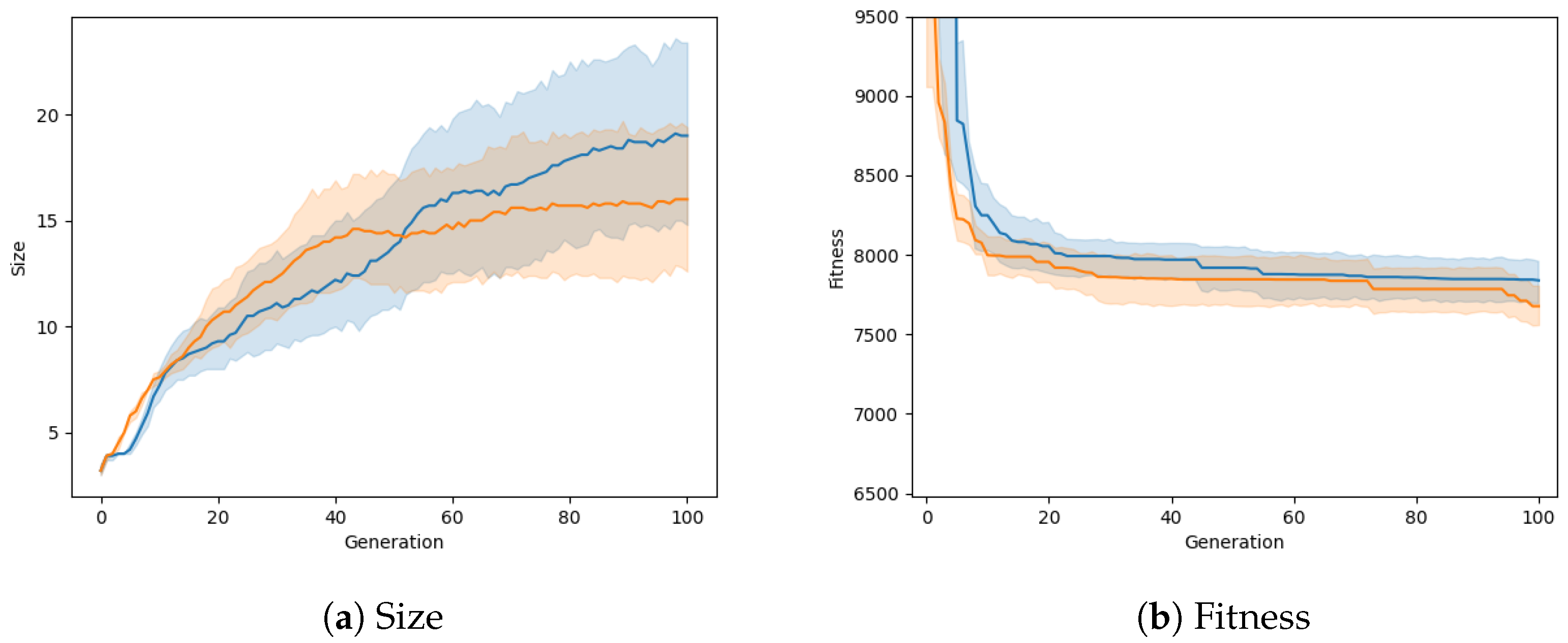 IJGI | Free Full-Text | Genetic Programming to Optimize 3D Trajectories
