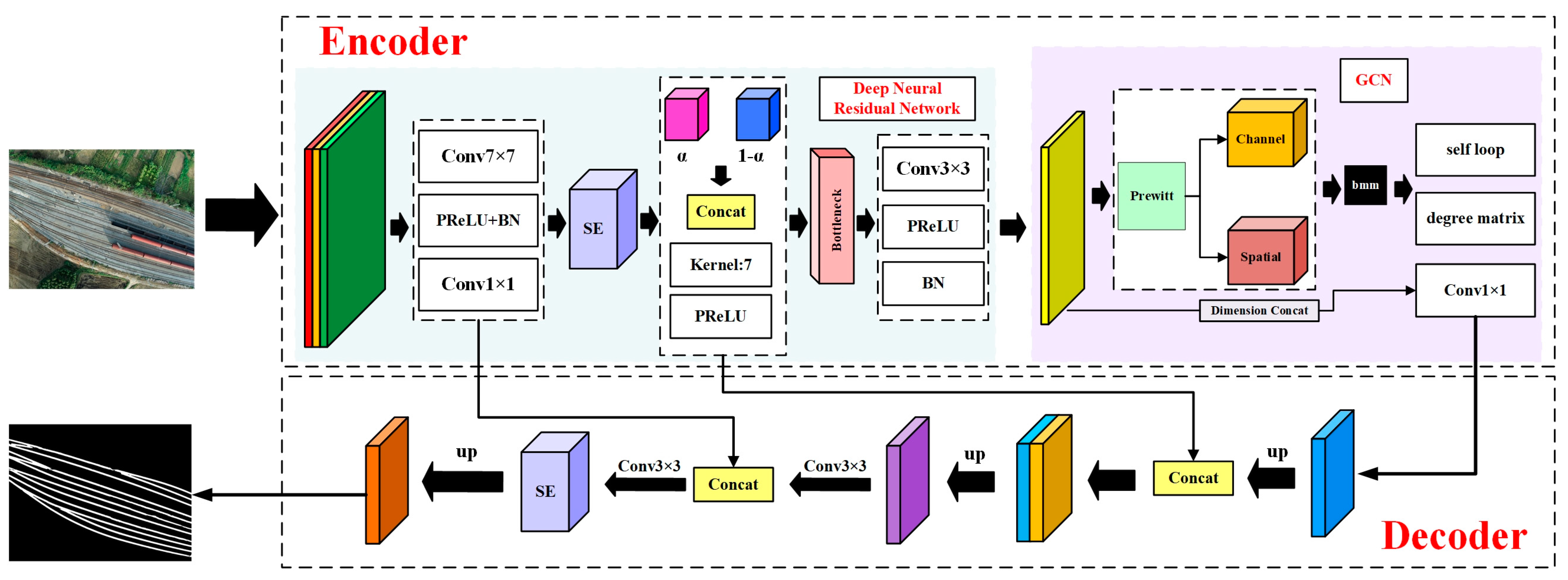 An Efficient Algorithm for Extracting Railway Tracks Based on Spatial-Channel Graph ...