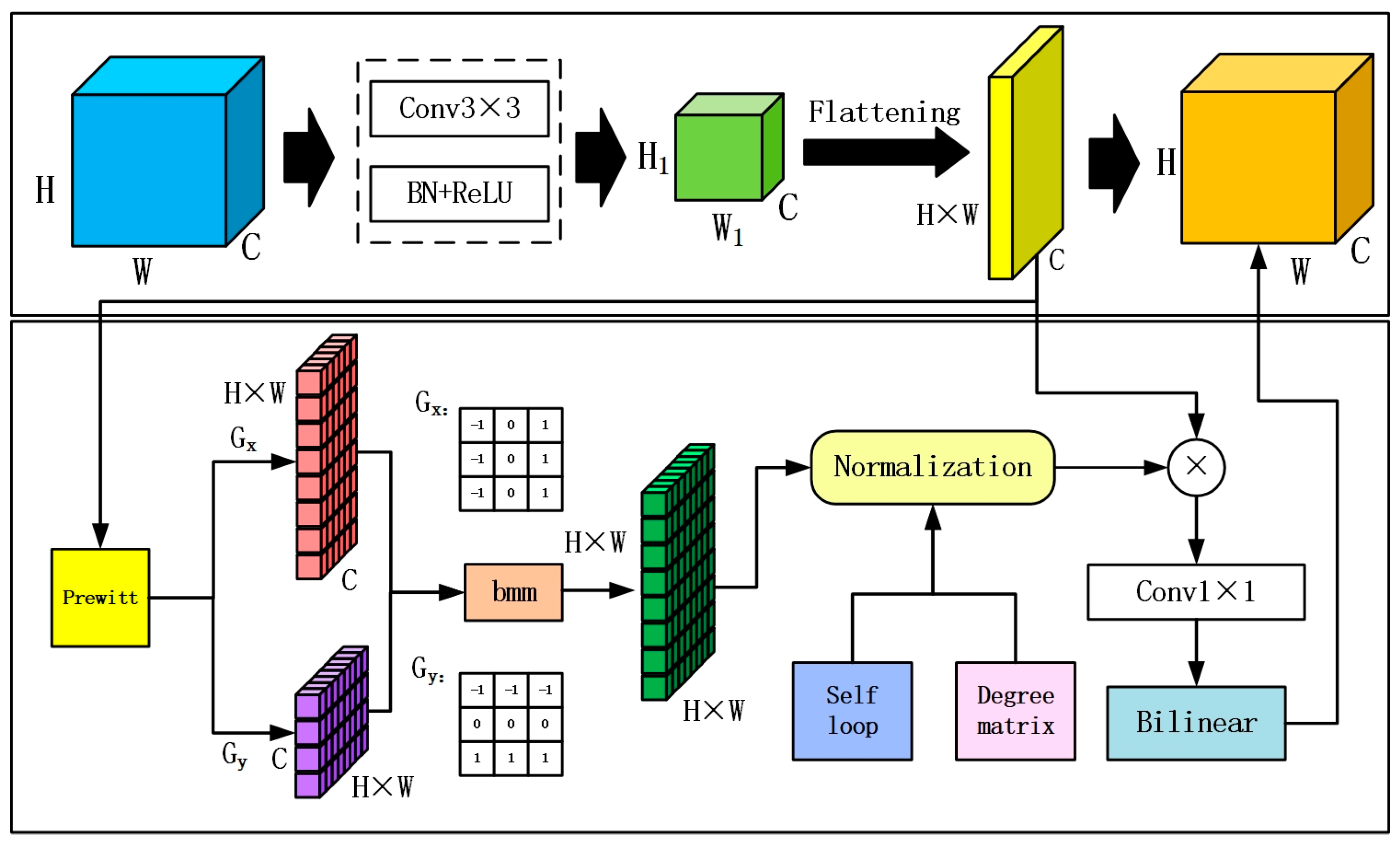 An Efficient Algorithm for Extracting Railway Tracks Based on Spatial-Channel Graph ...