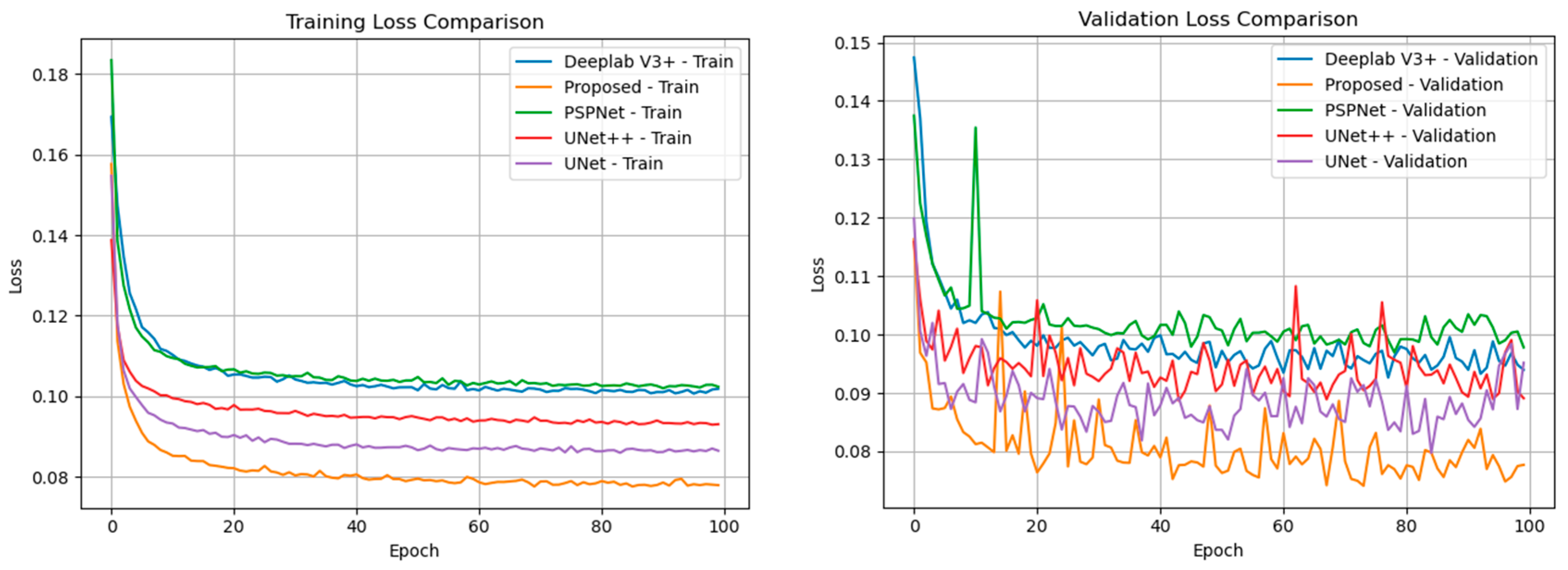 An Efficient Algorithm for Extracting Railway Tracks Based on Spatial-Channel Graph ...