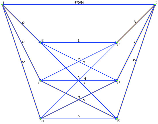 IJGI | Free Full-Text | On the Theoretical Link between Optimized ...