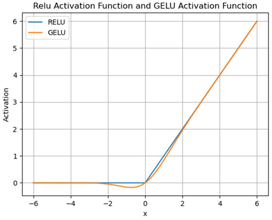 CSMNER: A Toponym Entity Recognition Model for Chinese Social Media