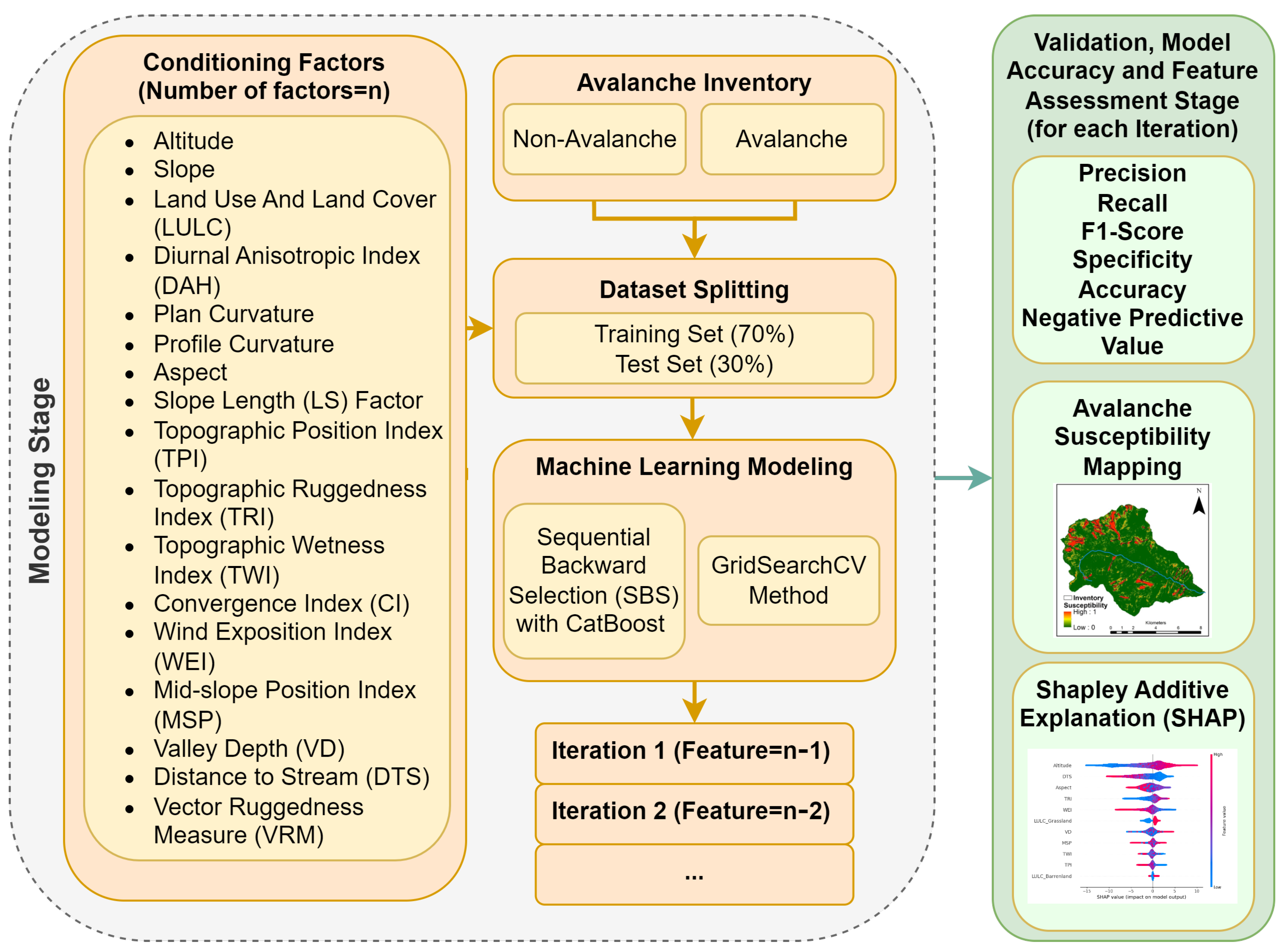 IJGI | Free Full-Text | Integrating Sequential Backward Selection (SBS ...