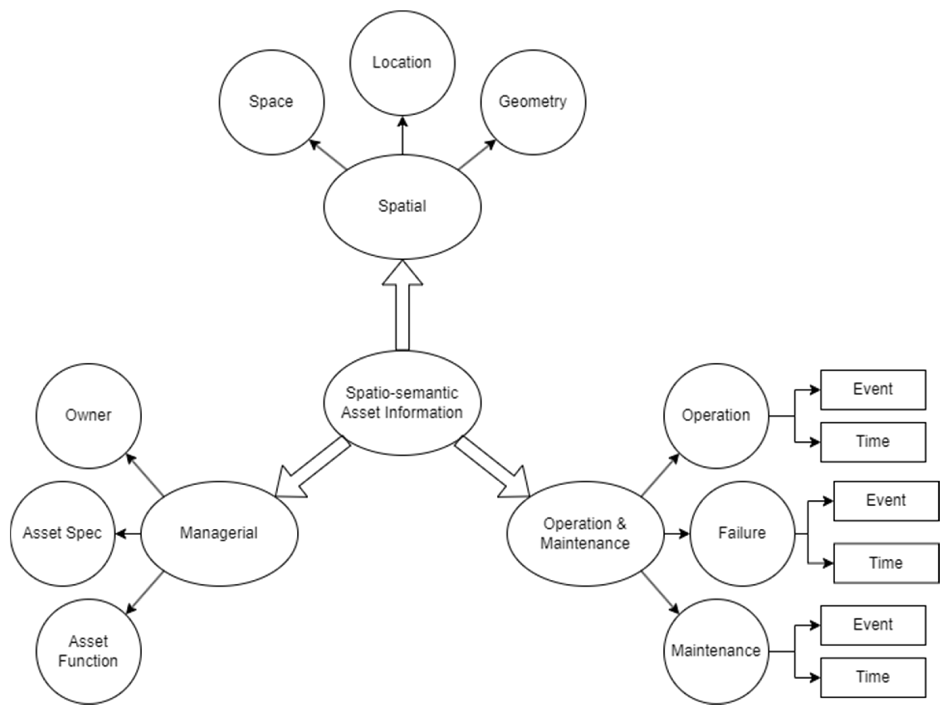 IJGI | Free Full-Text | Navigating Immovable Assets: A Graph-Based ...